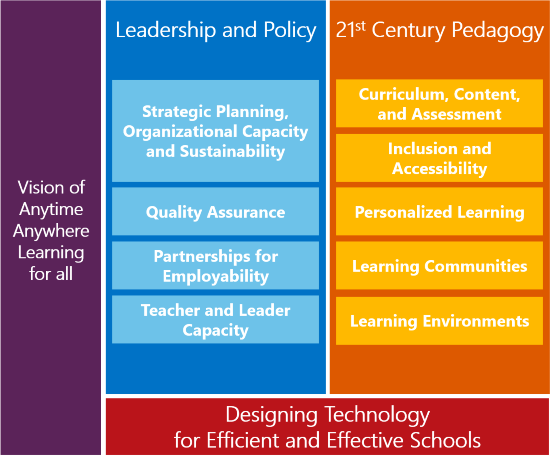 Smartclass Quality Assurance Technology In Education Riset smartclass-quality-assurance-technology-in-education-riset
